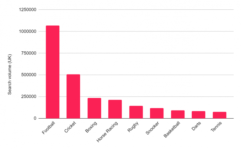 Rugby Statistics UK: How Popular is Rugby in the UK in 2021?
