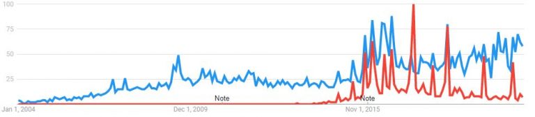 MMA Statistics: How Popular is the UFC in the UK in 2021?