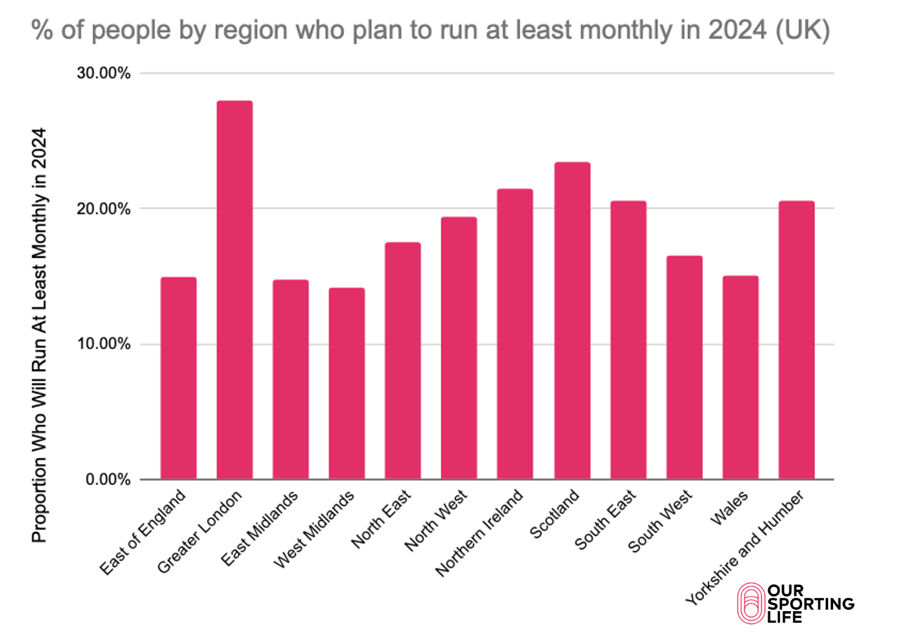 Running Statistics UK 2025 - How Popular is Running?